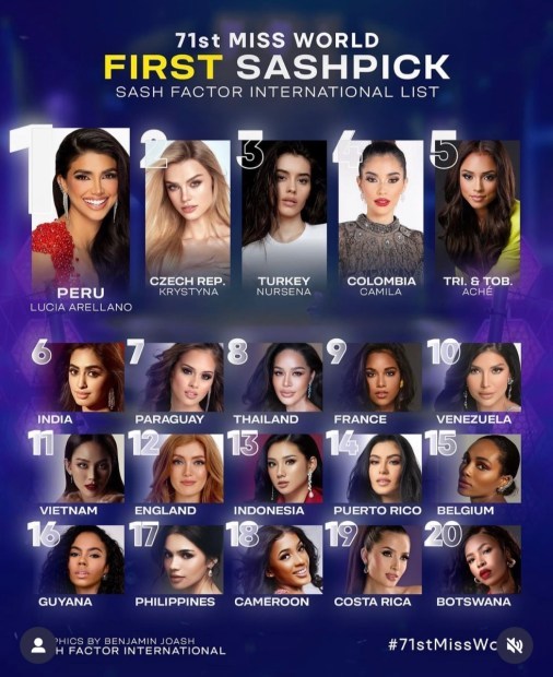 SASH FACTOR • 1st HOT PICKS MISS WORLD - Reinas de Belleza Int. forum ...